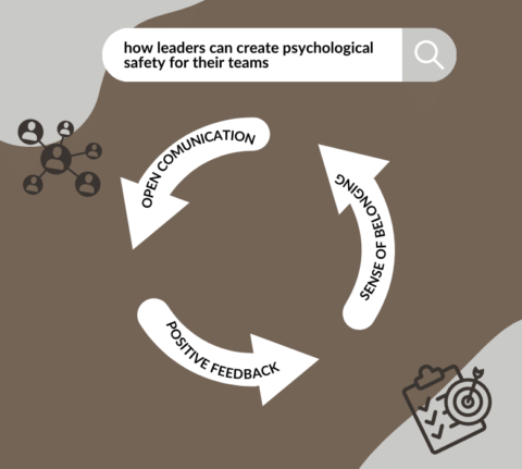 The Psychology of Team Building: How to Create A Positive Team Culture ...